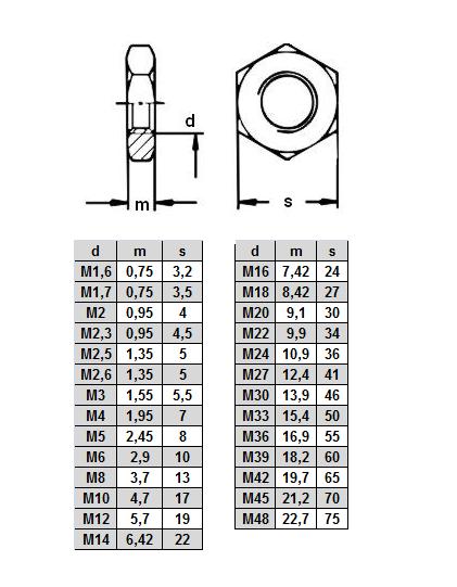 NAKRĘTKA NIERDZEWNA NISKA M16 1ST NAKRĘTKI ŚRUBY 7187486234 - Allegro.pl