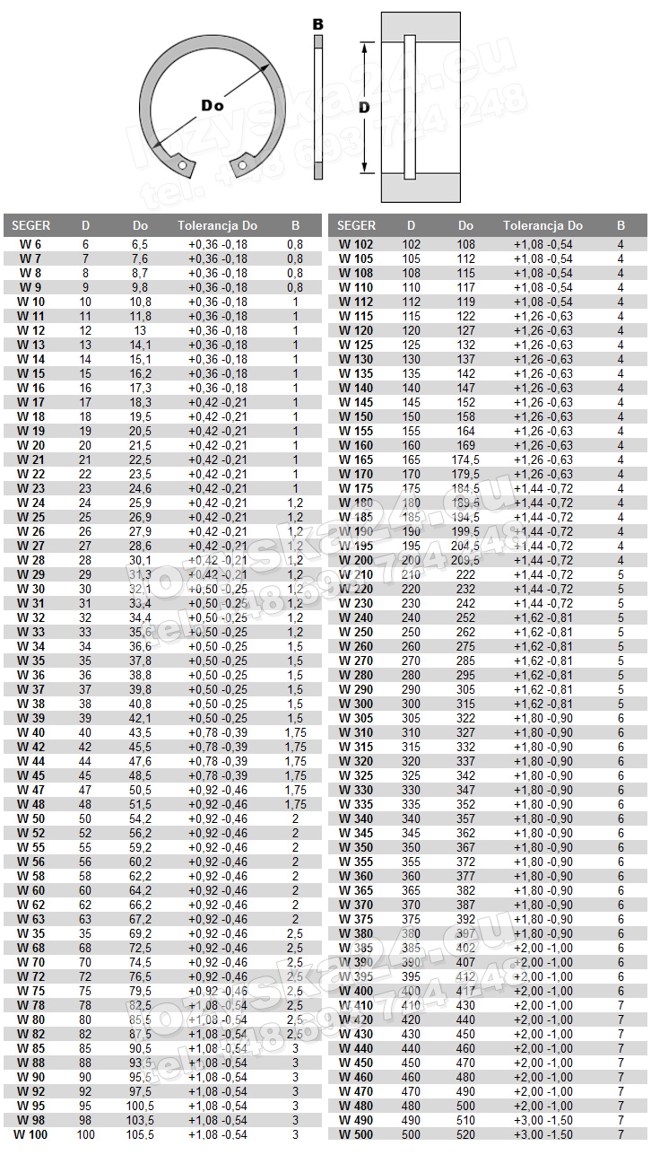 SEGER W 130 x 3mm pierścień osadczy wewnętrzny - 5264510523 - oficjalne ...